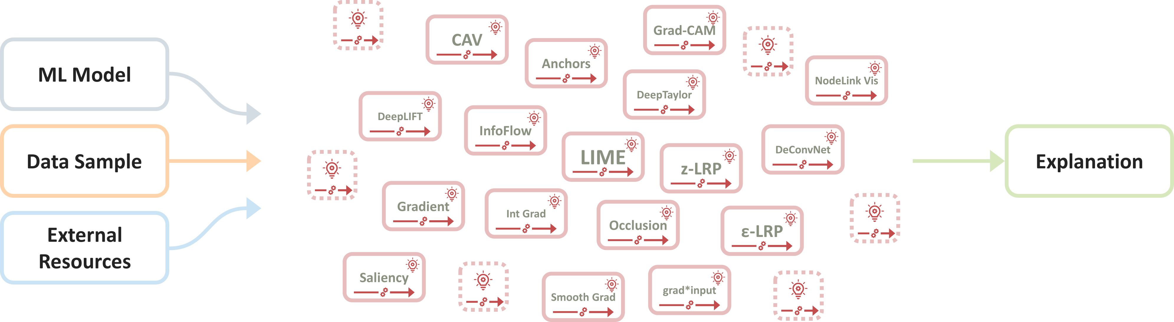 Visual Explainable Ai For Time Series