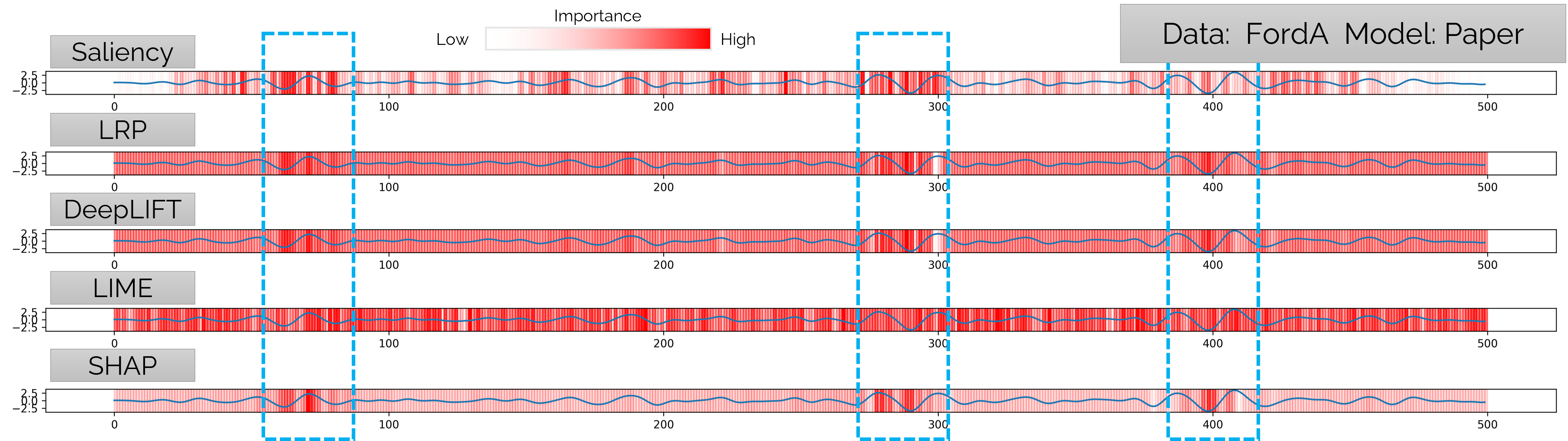 Visual explainable AI for Time Series