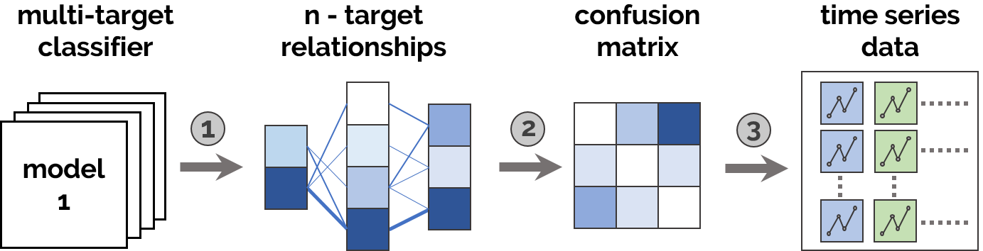 Visual explainable AI for Time Series