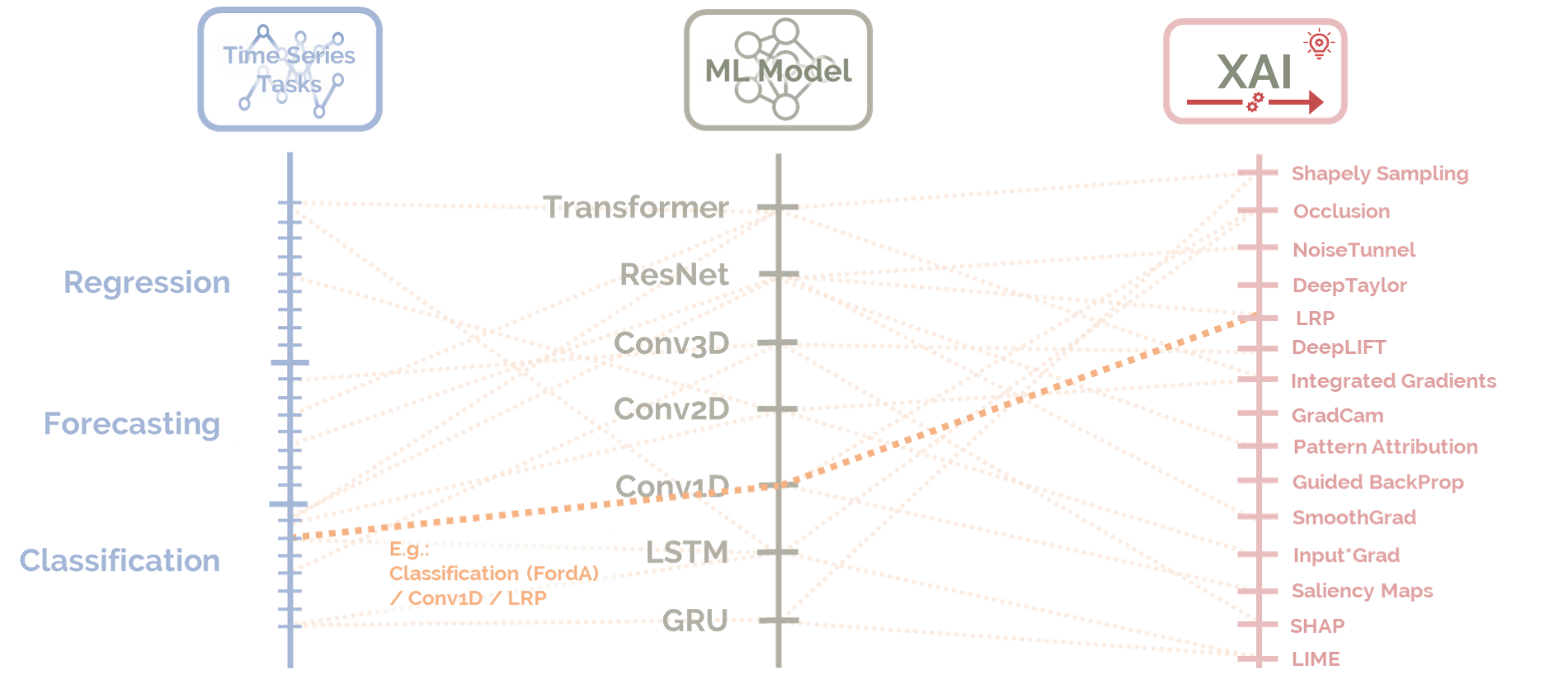 Visual Explainable Ai For Time Series