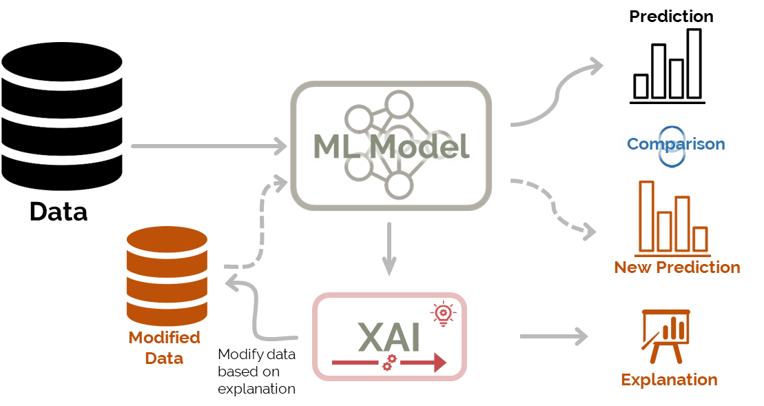 Visual Explainable Ai For Time Series