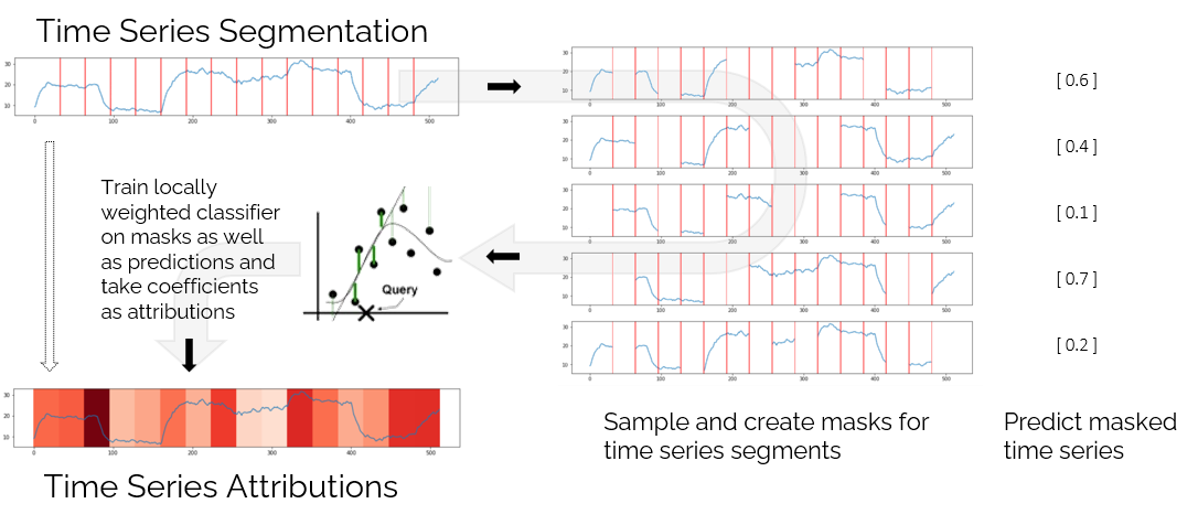 Visual Explainable Ai For Time Series