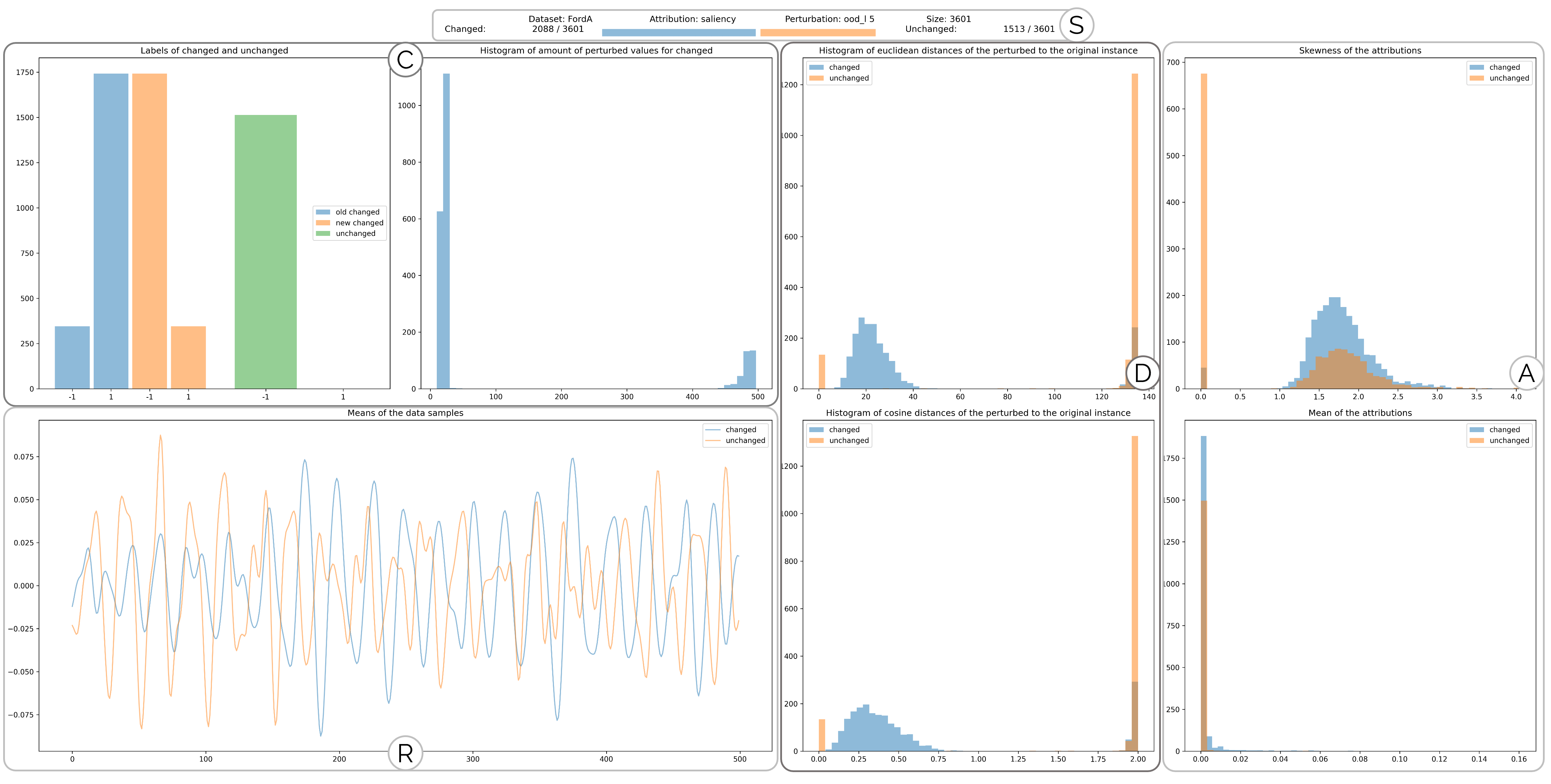 Visual Explainable Ai For Time Series