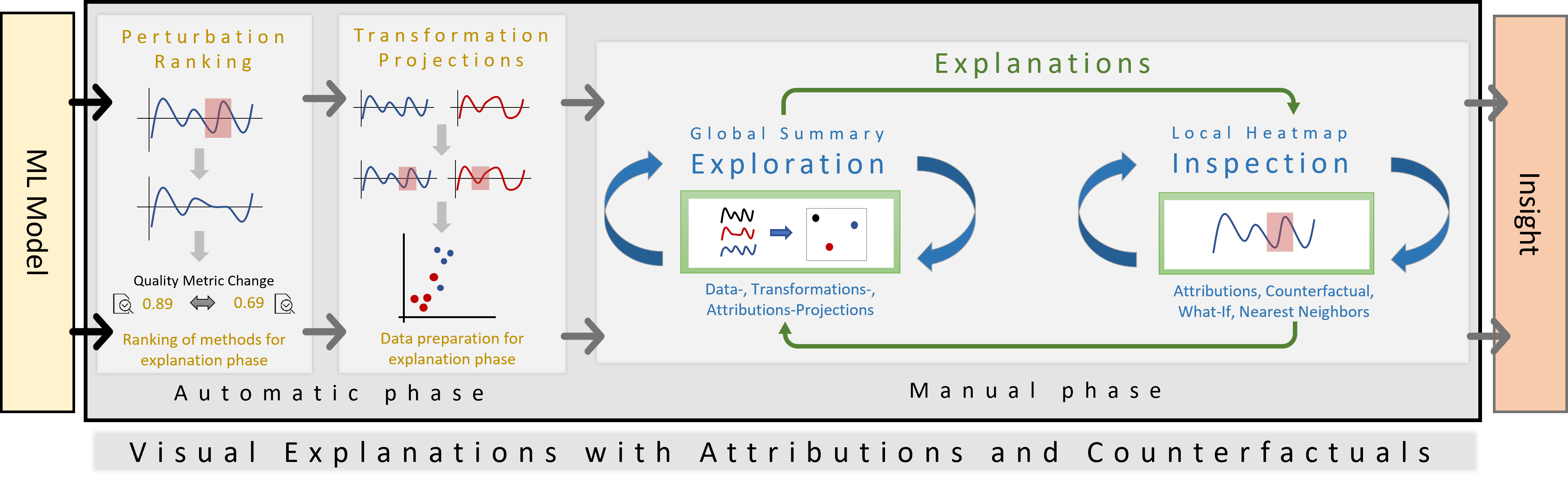 Visual Explainable Ai For Time Series